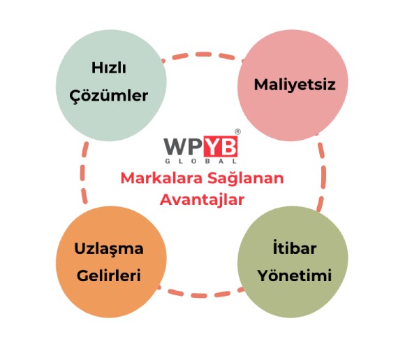 WPYB Global | Farkındayız Hazırız Yanınızdayız