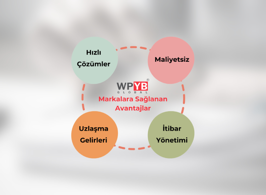 WPYB Global | Farkındayız Hazırız Yanınızdayız