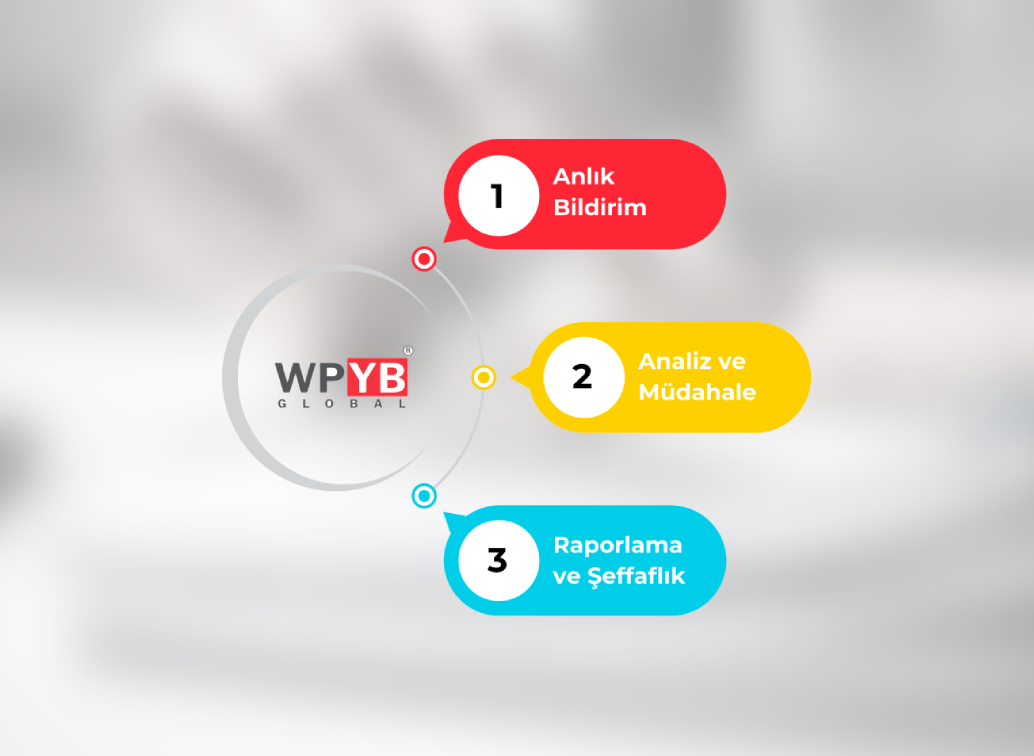 WPYB Global | Farkındayız Hazırız Yanınızdayız