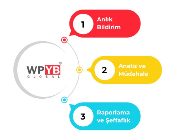 WPYB Global | Farkındayız Hazırız Yanınızdayız